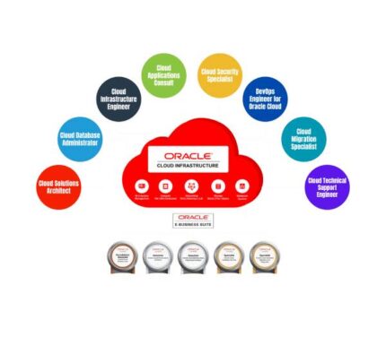 Oracle Consulting – Deziretech
